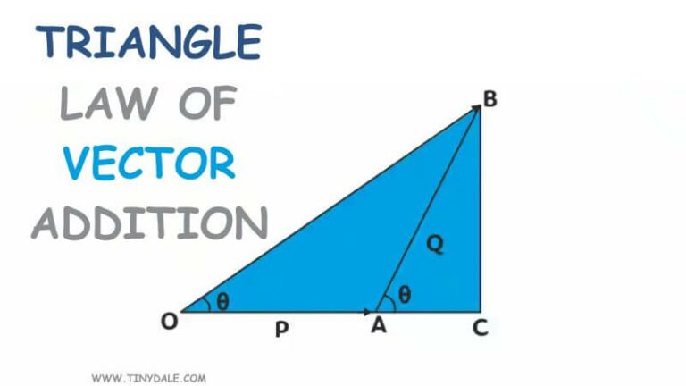 What Is Triangle Law Of Vector Addition? (Easy Tricks)