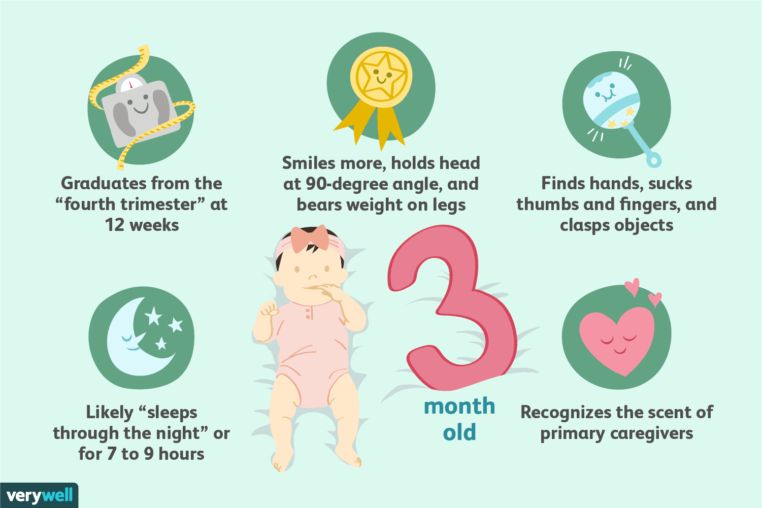 Complete Guide For Three Month Old Baby Development And Milestones Complete Guide For Three Month Old Baby Development And Milestones
