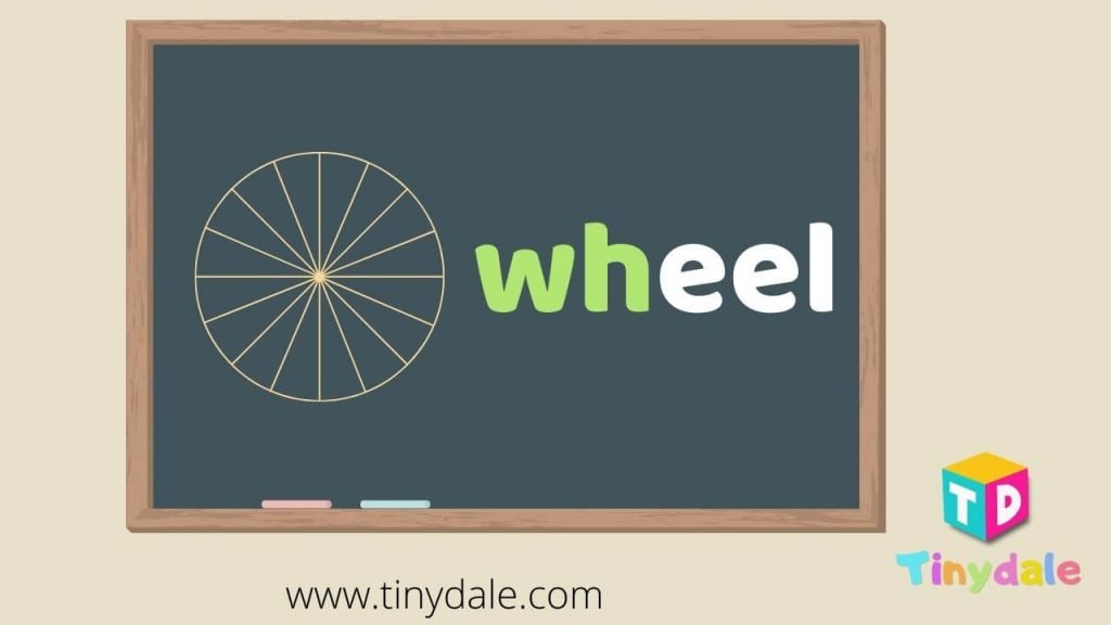 10 Ways to Teach wh Words for Kids Lesson Plan - tinydale